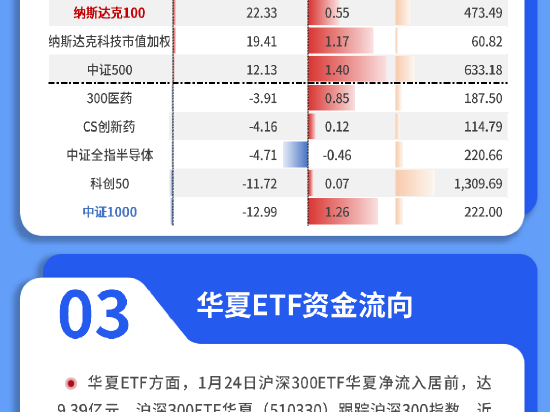 ETF资金日报：权益ETF再现超百亿加仓，宽基、跨境ETF净流入居前_新浪财经_新浪网
