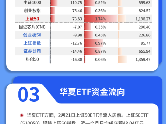 ETF资金日报：沪深300、上证50大涨仍净流入，外资加仓白酒、银行_新浪财经_新浪网