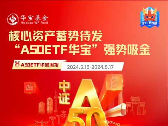 核心资产蓄势待发，“A50ETF华宝”强势吸金_新浪财经_新浪网