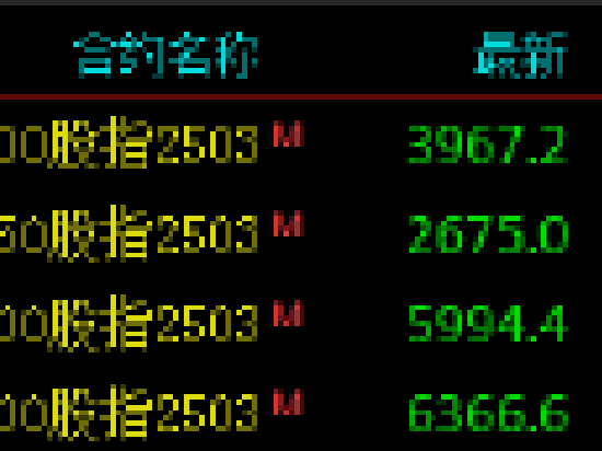 股指期货窄幅震荡 IC主力合约跌0.65%|股指期货_新浪财经_新浪网