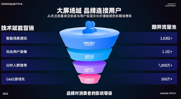 酷開科技：大屏營銷如何與品牌文化價值共融共贏 - 新浪香港