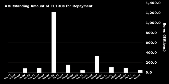 更多资金或将无法享受欧洲央行的TLTRO优惠利率_新浪财经_新浪网