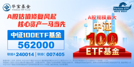 茅台、宁王领衔，A股核心龙头回暖！中证100ETF基金（562000）收高0.57%！证监会盘后再出手_新浪财经_新浪网