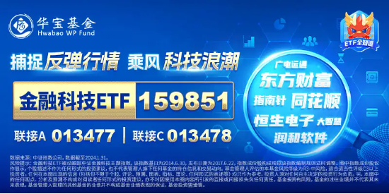 数字货币概念拉升，御银股份开盘涨停，金融科技ETF（159851）飙涨4%！比特币价格突破60000美元_新浪财经_新浪网