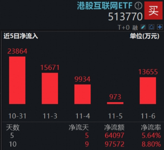 4000点得而复失！锂电、红利双线开花，化工ETF（516020）上探4.26%！港股科技急跌，513770重挫3%！_新浪财经_新浪网
