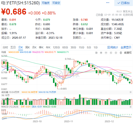 尾盘逆转翻红！券商午后突发跳水，发生了什么？MR概念走强，电子ETF（515260）收涨近1%，行业或处周期底部_新浪财经_新浪网