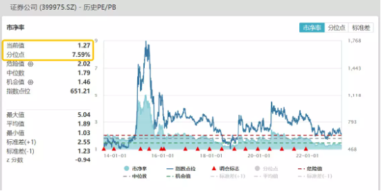 【ETF操盘提示】券商利好消息频发，影响有多大？资金继续坚定布局，券商ETF(512000)单周再获爆买超5亿元！_新浪财经_新浪网