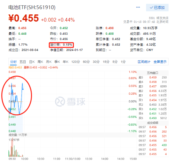 碳酸锂期货低点稳步抬升！电池ETF（561910）震荡反弹，南都电源、锦浪科技、德业股份领涨_新浪财经_新浪网