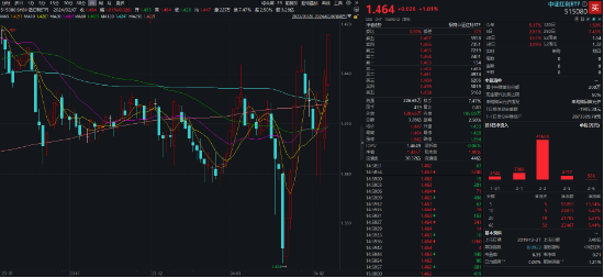 高股息资产午后走高，中证红利ETF（515080）强势四连阳！达安基因、爱施德等股领涨，中国神华再收新高！_新浪财经_新浪网