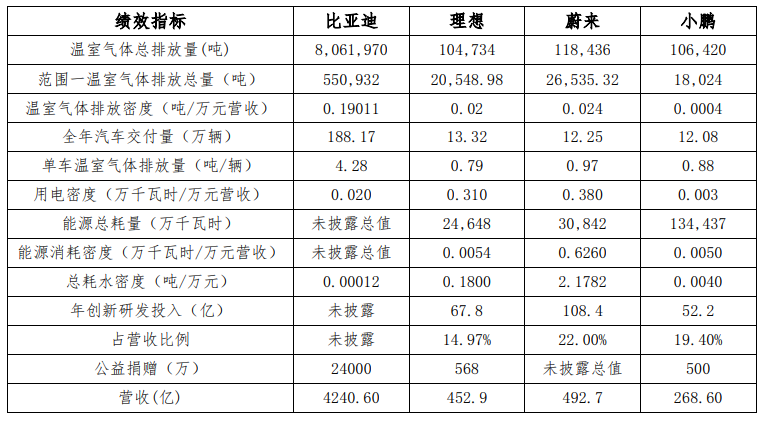 中国车企ESG评级全球亮眼：汽车行业ESG表现分析与信披建议_新浪财经_新浪网