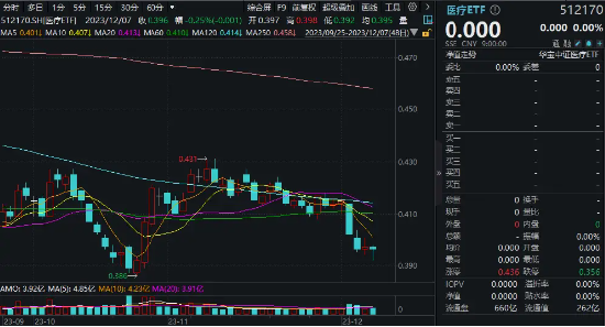 超强“吸金力”再现！医疗ETF（512170）单日获超亿元资金净申购！机构策略：围绕政策受益板块长线布局_新浪财经_新浪网