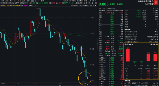 中芯国际、拓荆科技均跌超2%，半导体设备ETF（561980）收创上市新低！周期底部已至，反弹何时到来？_新浪财经_新浪网