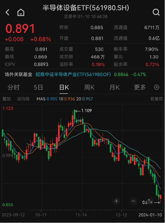 超跌反弹来了？北方华创、海光信息逆转翻红，半导体设备ETF（561980）探底回升涨0.68%_新浪财经_新浪网