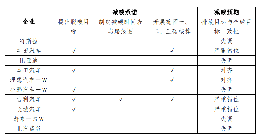中国车企ESG评级全球亮眼：汽车行业ESG表现分析与信披建议_新浪财经_新浪网