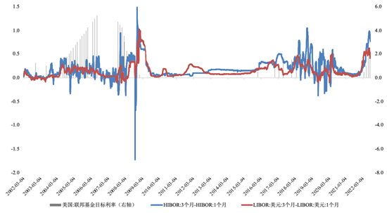 程实：香港长短期HIBOR利差或将收窄_新浪财经_新浪网