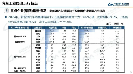 2025年我国新能源汽车出口达261.5万辆，出口规模再上新台阶_新浪财经_新浪网