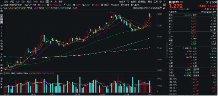 震荡市最强板块？两大行又新高！市值超8万亿银行板块表现强劲，银行ETF(512800)场内价格盘中逆市上探0.79%_新浪财经_新浪网