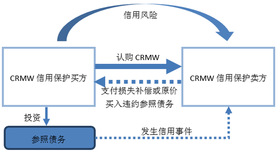 联合评级：2018年信用风险缓释工具市场研究报告|信用风险_新浪财经_新浪网