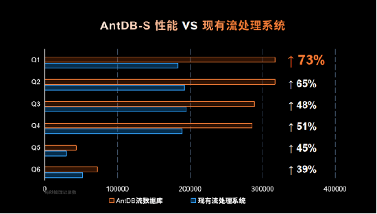 多模态 多引擎 超融合 新生态！2023亚信科技AntDB数据库8.0产品发布_新浪财经_新浪网
