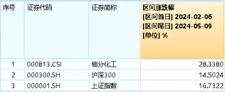 重磅文件发布，锂电爆发！化工ETF（516020）盘中摸高1.22%，近20日吸金超8000万元！_新浪财经_新浪网