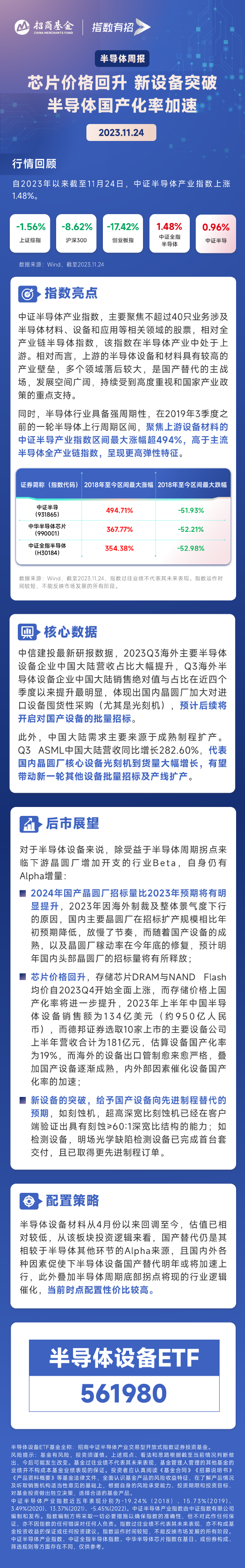 半導體設備ETF(561980)開盤衝高振幅近2%！天嶽先進、興森科技、清溢光電領漲 - 新浪香港