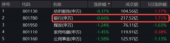 又跳水！银行苦撑未果，地产续刷新低，港股互联网ETF单日重挫逾6%，南向资金逢低进场_新浪财经_新浪网