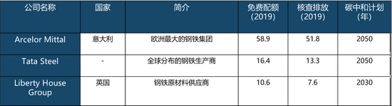 碳中和专题 | 欧盟碳市场繁荣的背后_新浪财经_新浪网