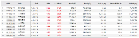 万亿巨头出手！中证100ETF基金（562000）放量溢价，成交激增逾8成！成份股公司年内回购超152亿元_新浪财经_新浪网