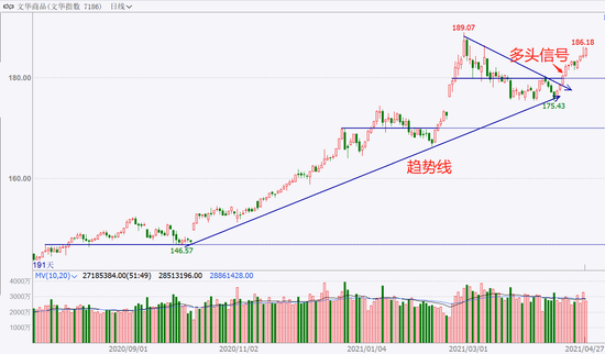 中粮期货 试错交易：4月28日市场观察|中粮期货_新浪财经_新浪网