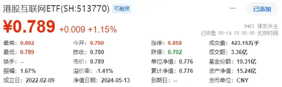 专治不服！港股互联网ETF（513770）再涨1.15%续刷年内新高！A股三大赛道逆市活跃，医疗ETF（512170）涨逾1%_新浪财经_新浪网