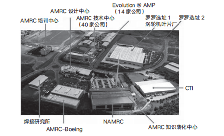 中国制造如何转型升级？AMRC模式或许是答案！_新浪财经_新浪网