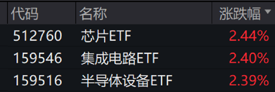 ETF日报：中证全指通信设备指数当前的市盈率（TTM）为28.47x，位于5年来33.73%分位，可持续关注通信ETF_新浪财经_新浪网