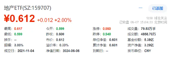 企稳？地产产业链全天领涨，地产ETF(159707)大涨2%！银行再担弱市“扛把子”，年内领涨两市的秘诀在哪里？_新浪财经_新浪网