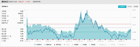 迎接化工主升浪？化工ETF（516020）收涨1.41%月线强势六连阳！_新浪财经_新浪网