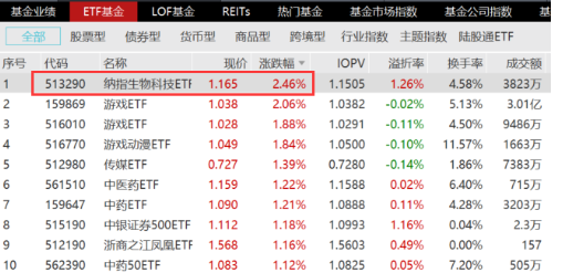 推出复合型流感疫苗 疫苗龙头莫德纳狂涨13%！纳指生物科技ETF（513290）涨超2%居全市场第一，指数周线8连阳_新浪财经_新浪网
