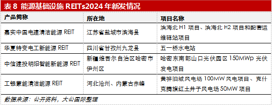 2024年公募REITs市场年度报告——扶摇直上 大有可为_新浪财经_新浪网