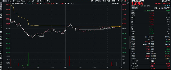 加拿大、欧央行降息如期落地，美联储降息预期升温，国际金价反弹，有色龙头ETF（159876）盘中摸高1．1%_新浪财经_新浪网