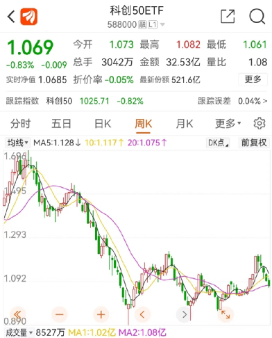 ETF风向标！大盘跳水，这类品种强势吸金！_新浪财经_新浪网