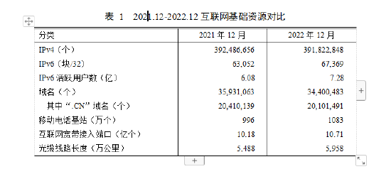 CNNIC报告：我国网民使用手机上网比例达99.8%_新浪财经_新浪网