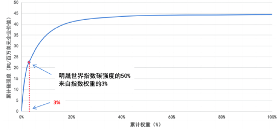 氣候指數：從紙上談兵到夯實推進 - 新浪香港