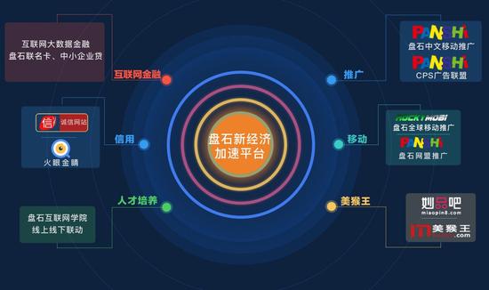 田宁与特朗普会晤，特朗普盛赞盘石全球新经济平台_新浪财经_新浪网