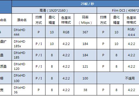 如何正确选择DNxHR的质量级别|质量|级别|图像|带宽|格式_新浪新闻