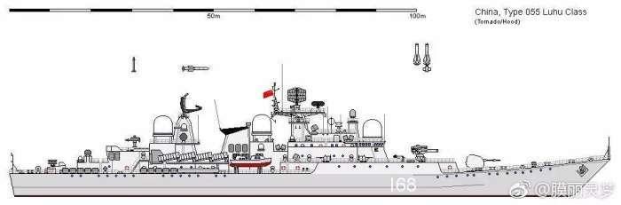 What Cold War ship are you? : r/NonCredibleDefense