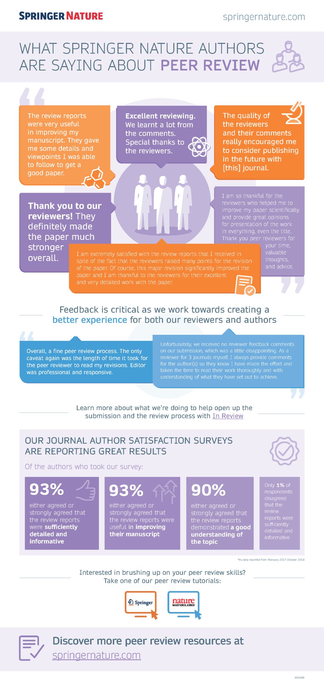 在Springer Nature接受同行评审是一种什么样的体验？