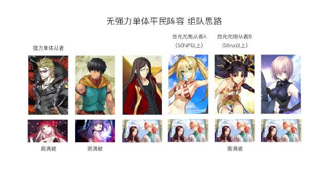 fgo命运冠位指定国服赝作复刻活动无限池速刷攻略分享