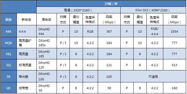 如何正确选择DNxHR的质量级别|质量|级别|图像_新浪新闻