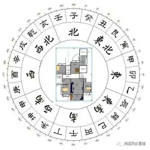 家里的八个方位该这么布置，你弄对了吗？|五行|八卦|家人_新浪新闻