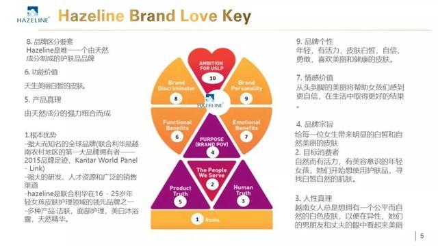 从Brand Key到Brand Love Key，多的“LOVE”到底在哪里？