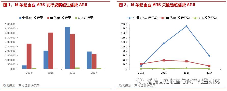 干货分享——一文读懂企业ABS__财经头条