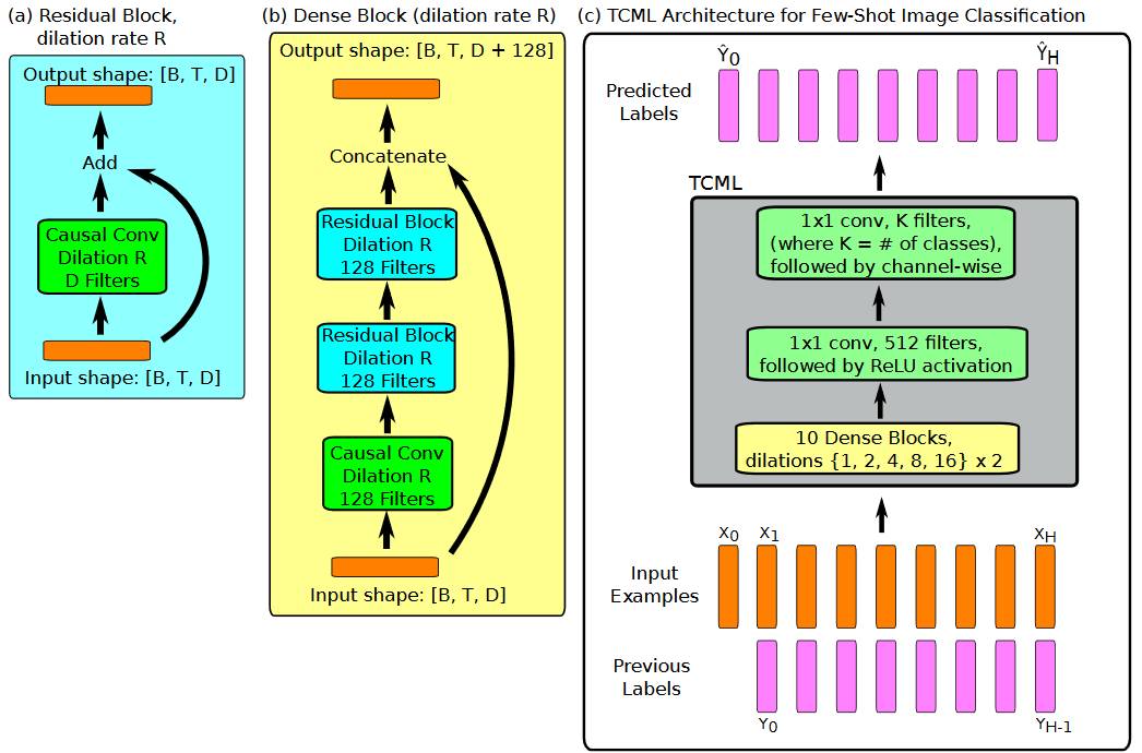 学界 | 伯克利联合OpenAI发布新型深度学习方法TCML：学习通用型算法__财经头条__新浪财经